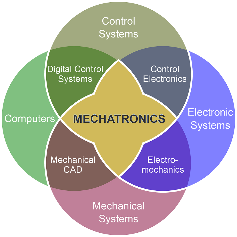 About AMS | Adaptive Mechatronics Solutions Pty Ltd ABN 36 674 190 937