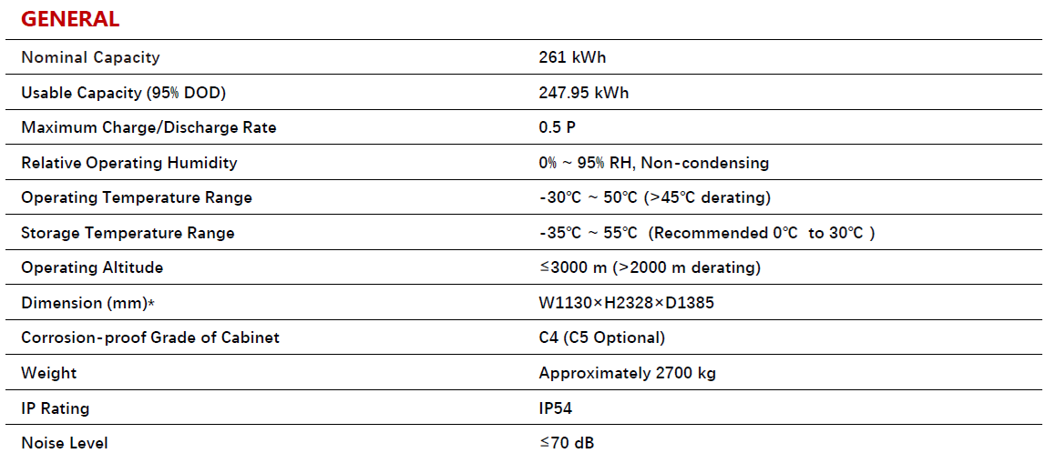 BESS (Battery Energy Storage System) | Adaptive Mechatronics Solutions ...